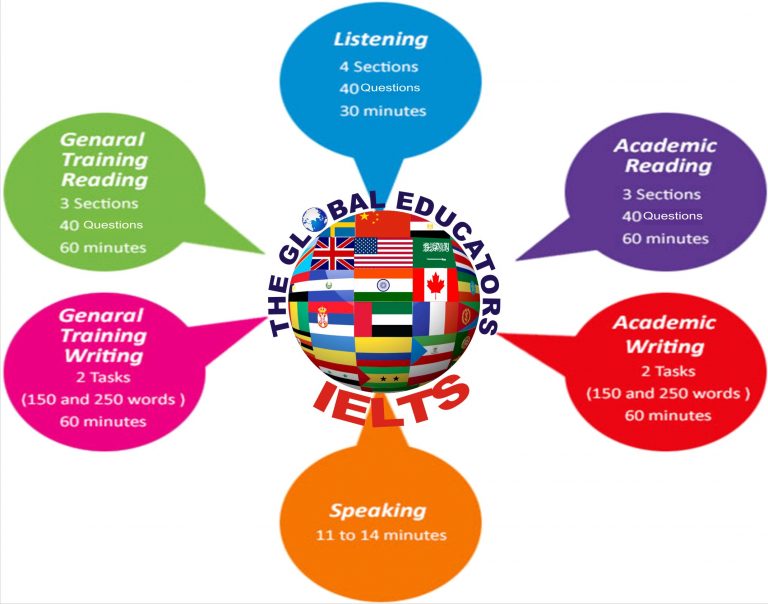 IELTS EXAMS PREPARATION | The Global Educators